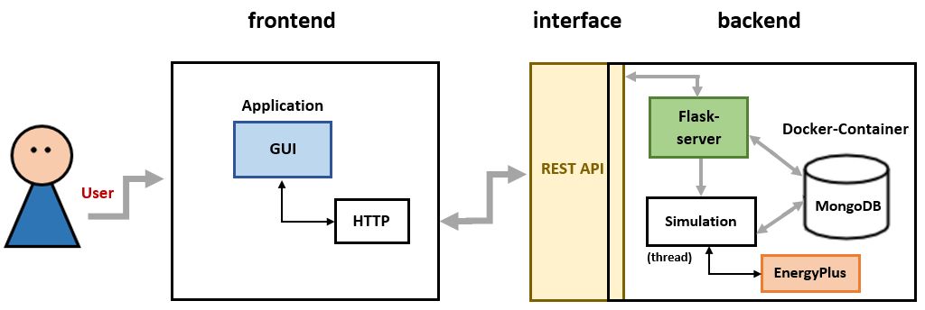 EnergyPlus Room Simulator | Documentation for the Tool EnergyPlus Room ...